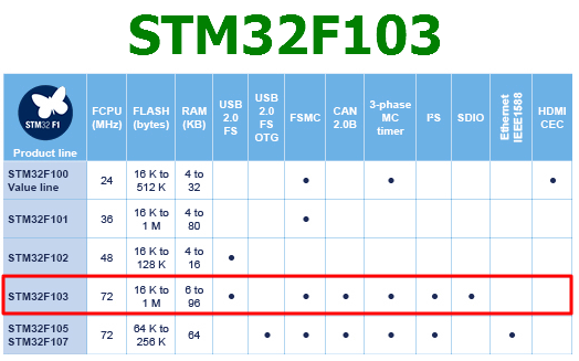 STM32F103 Datasheet - ARM-Based 32Bit MCU - ST STM32F103 Datasheet - ARM-Based 32Bit MCU - ST