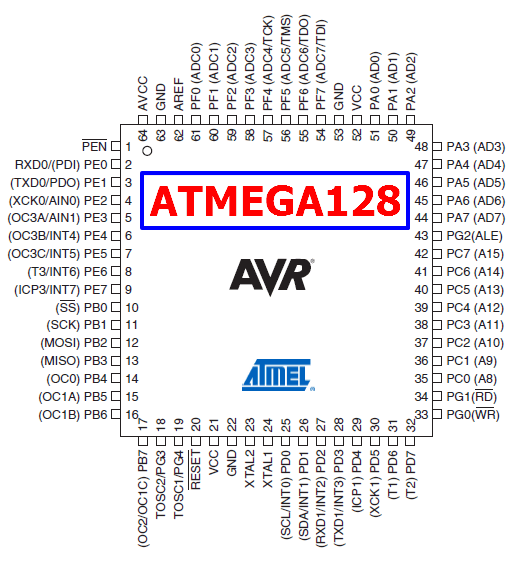 ATMEGA128 Datasheet - 8-bit Microcontroller - ATMEL ATMEGA128 Datasheet - 8-bit Microcontroller - ATMEL