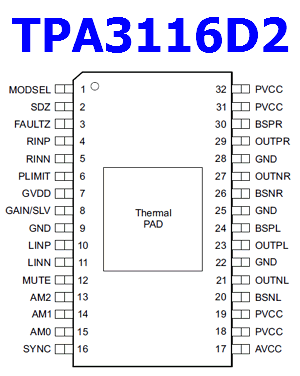 TPA3116D2 Datasheet - 2 x 50 W Stereo Amplifier - DataSheetCafe.com