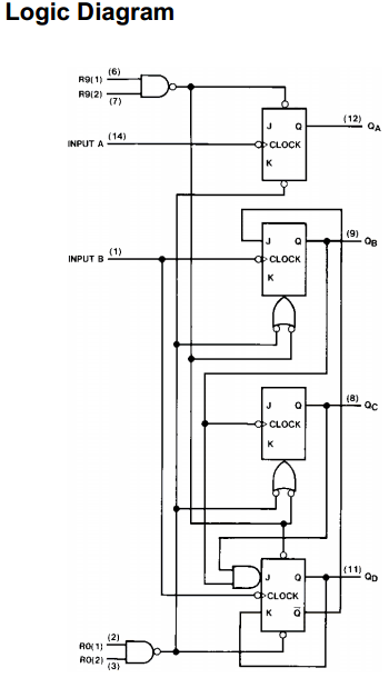 IC 7490 Datasheet PDF - Decade and Binary Counters IC 7490 Datasheet PDF - Decade and Binary Counters