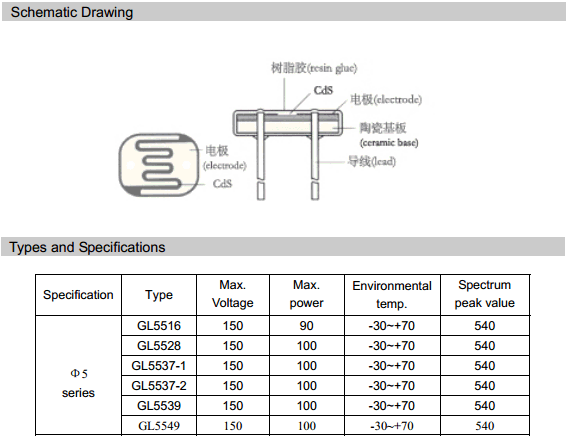 GL5516 Datasheet PDF - Light Dependent Photoresistor GL5516 Datasheet PDF - Light Dependent Photoresistor