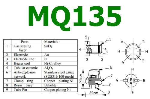 MQ135 Datasheet PDF - Air Quality Cas Sensor ( Manual ) MQ135 Datasheet PDF - Air Quality Cas Sensor ( Manual )