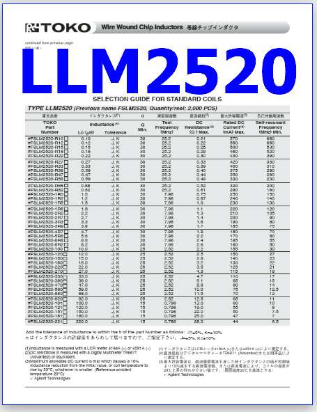 LLM2520 PDF Datasheet - Wire Wound Chip Inductor