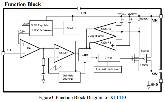 XL1410 Datasheet PDF - 18V, Buck DC to DC Converter